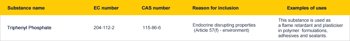 EACH SVHC candidate list is updated to 240 substances | V-Trust Lab